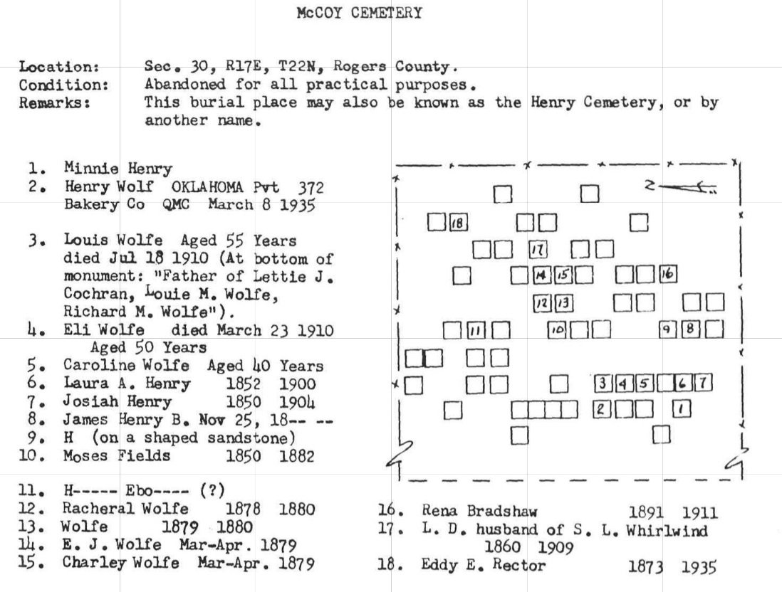 McCoy Cemetery, Rogers County, Oklahoma